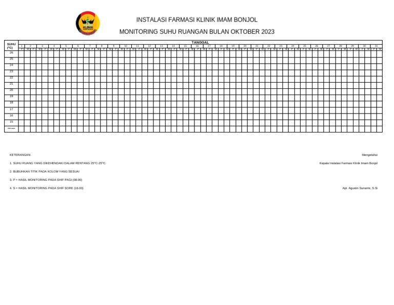 Monitoring Suhu INSTALASI FARMASI KLINIK IMAM BONJOL | PDF