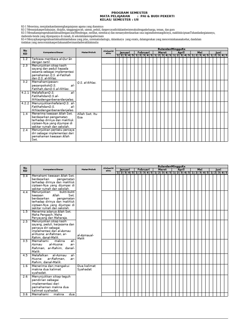 Program Semester PAI Kelas I/II | PDF