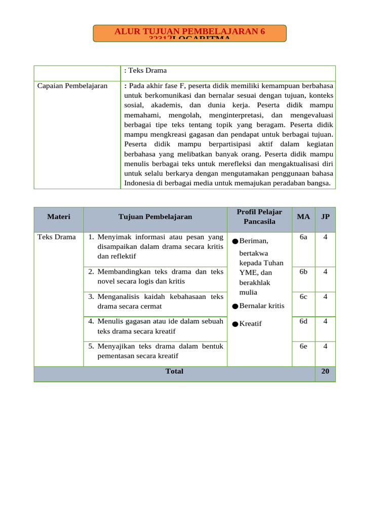Atp Dan Modul Ajar Bab 6 Bahasa Indonesia Smk Kelas Xi | PDF