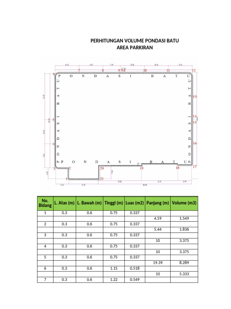 Volume Pasangan Batu | PDF