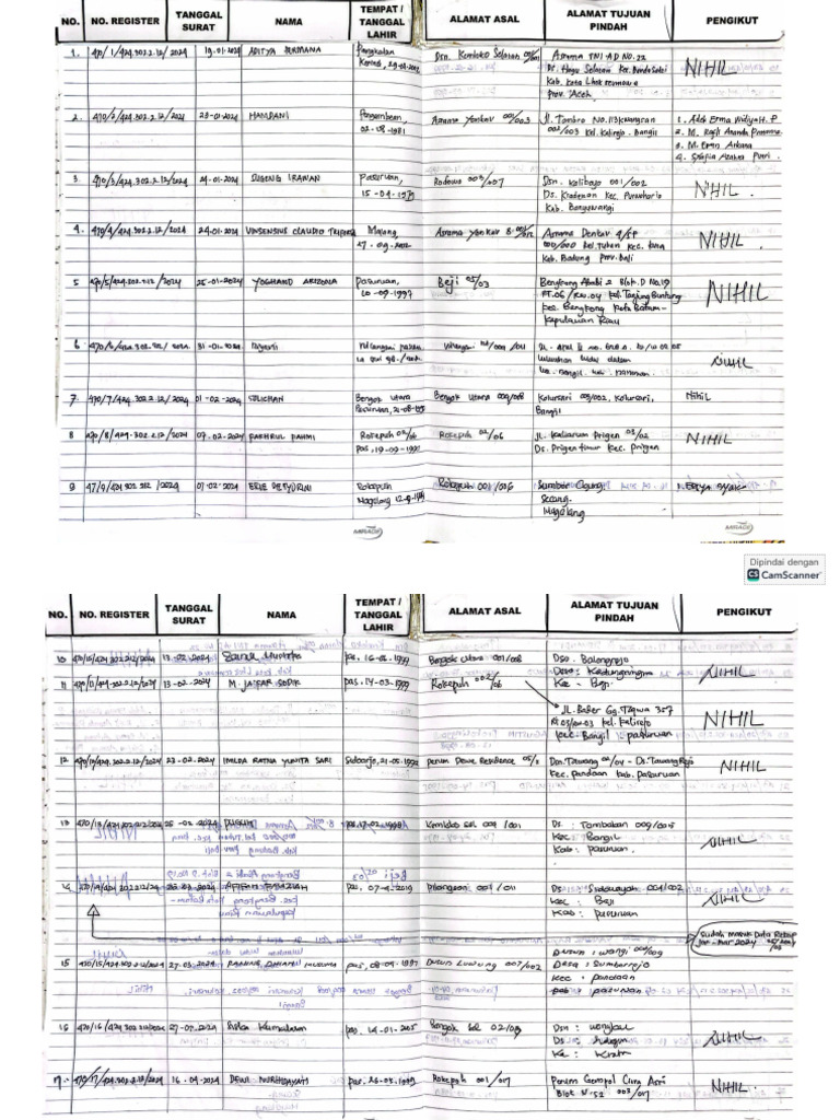 Buku Mutasi Penduduk - 2024 | PDF