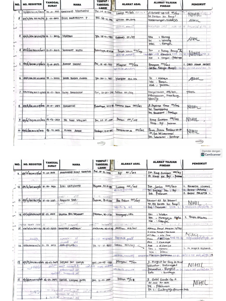 BUKU MUTASI PENDUDUK_2023 | PDF