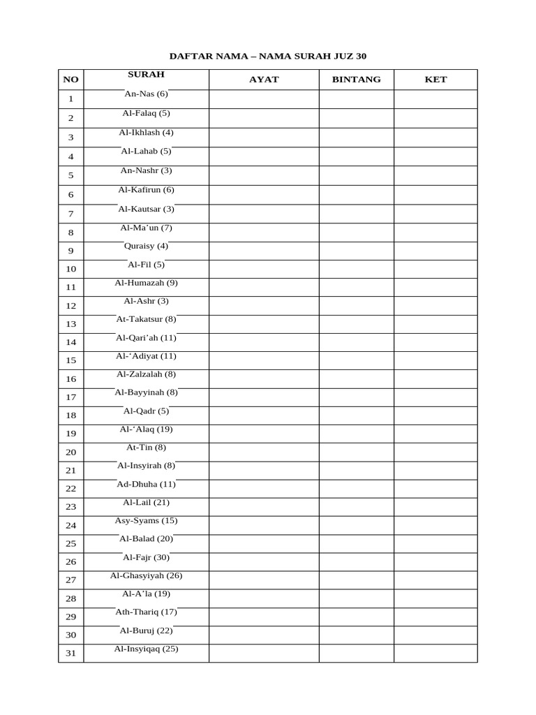 Daftar Nama Surah Juz 30 | PDF