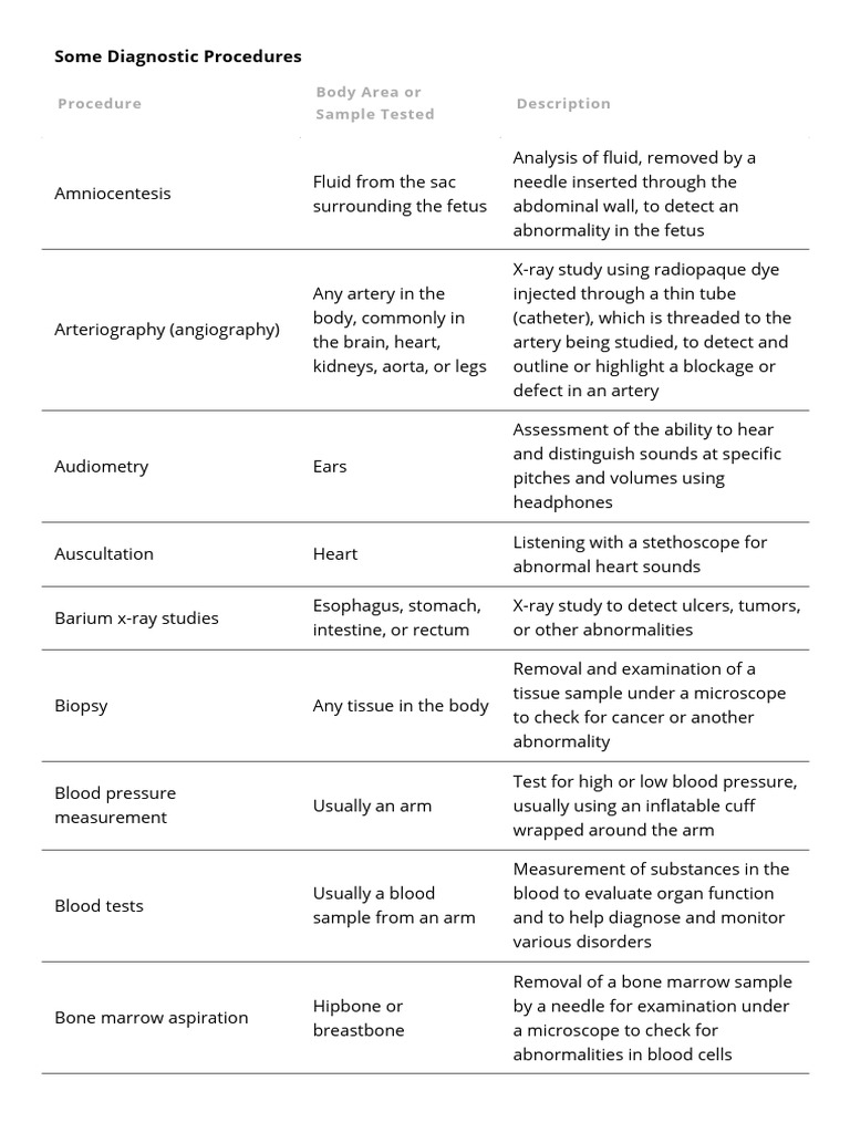 Common Medical Tests - Resources - MSD Manual Consumer Version | PDF ...