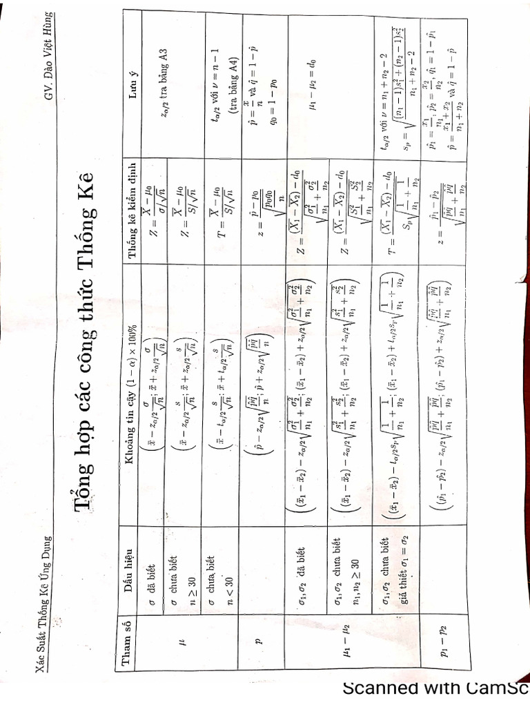 Cong Thuc XSTK - 240109 - 145633 | PDF