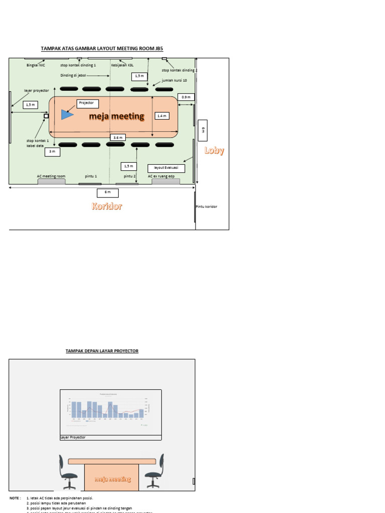 Layout Meeting Room JB5 dan K3L | PDF