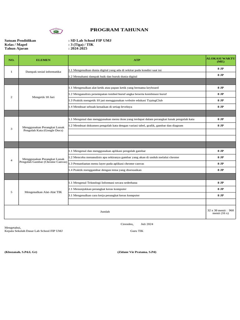 Prota Prosem Tik Kelas 3456 2024-2025 | PDF
