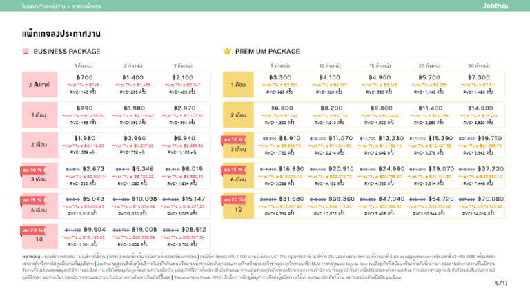 Rate Card TH 13 03 66 | PDF