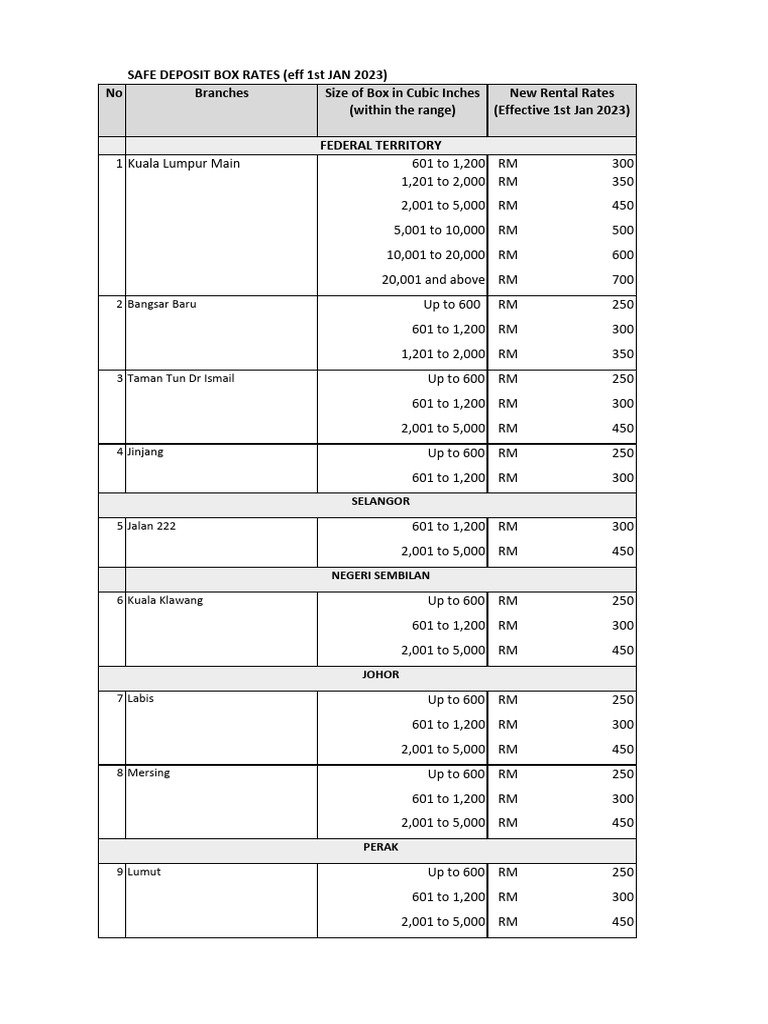 Maybank Safe Deposit Box Rates 2023 | PDF | Malaysia