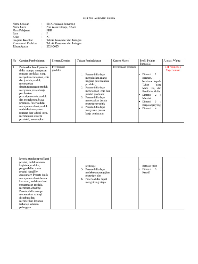 Atp PKK Fase F Kls Xi TKJ | PDF