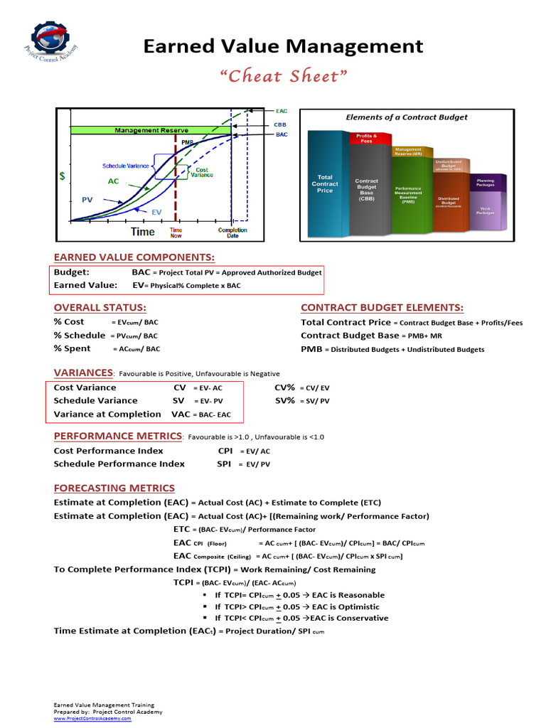 Earned Value Management Cheat Sheet | PDF | Procedural Knowledge ...