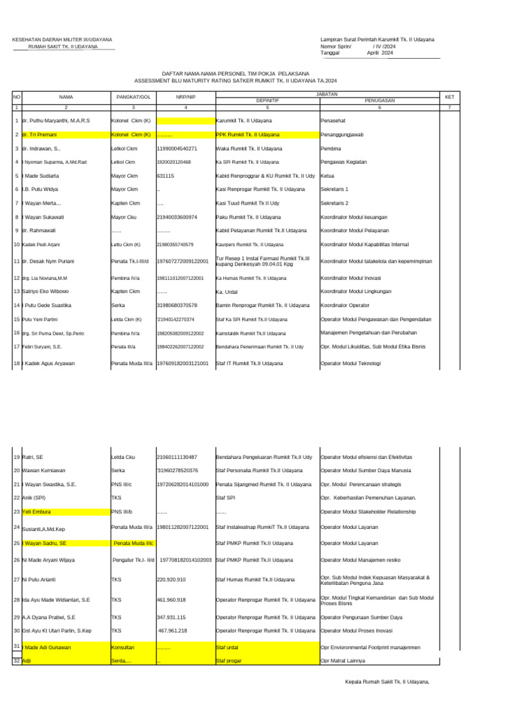 Lampiran Dr Yanti | PDF