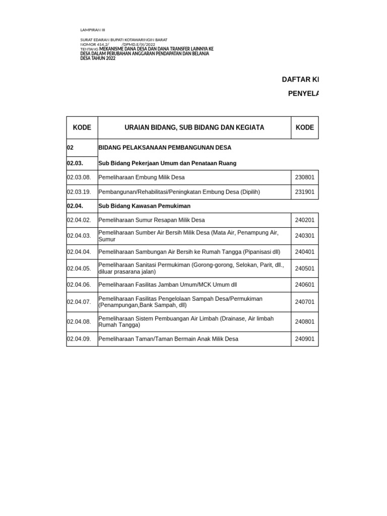 Lampiran III Kegiatan Dan Output PAKLIK | PDF