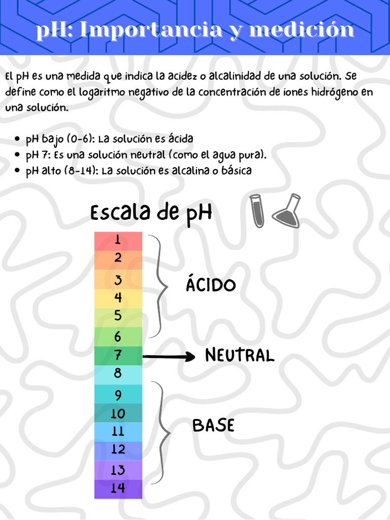 Colorful Simple PH Scale Poster | PDF