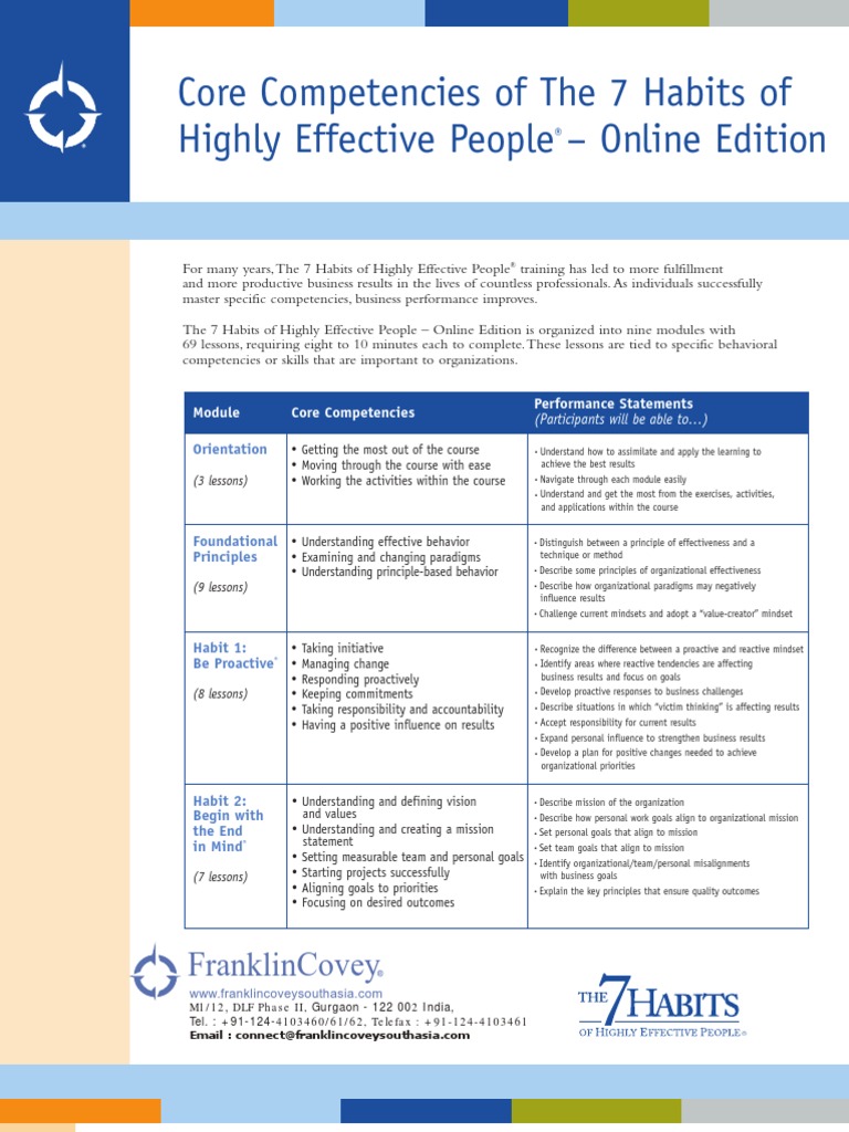 7 Habits Competencies | PDF | Goal | Competence (Human Resources)