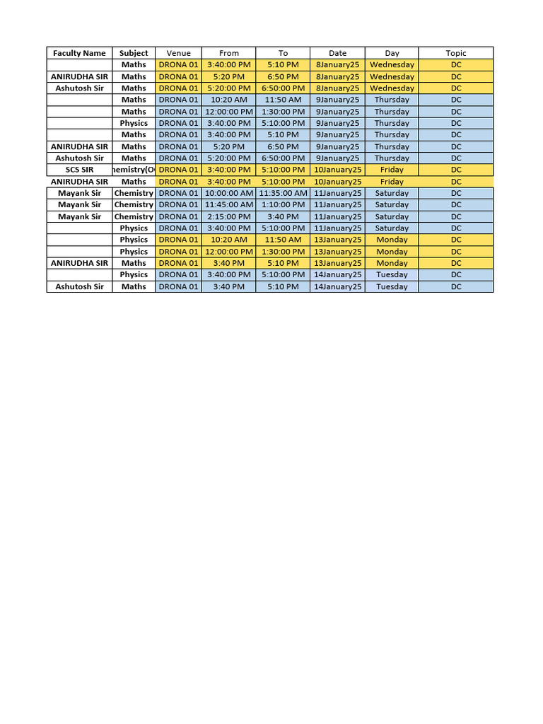 Drona 1 DC Date (08-14 JAN) | PDF