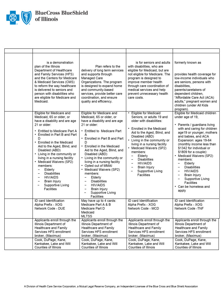 Quick Reference Guide Program Overview | PDF | Medicaid | Medicare ...