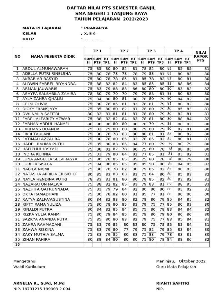 Blanko Nilai Mid PRAKARYA KELAS X 2022-2023 | PDF