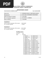 Rotation Chart - Kerala Public Service Commission, Government of Kerala ...