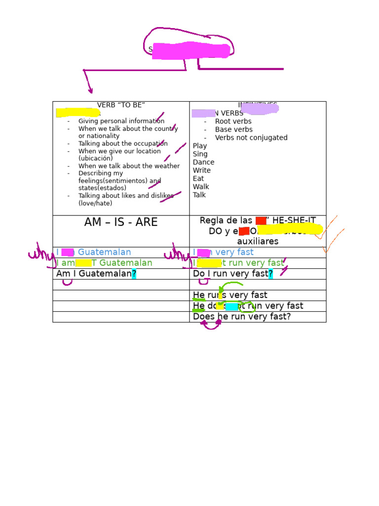Simple Present Summary | PDF
