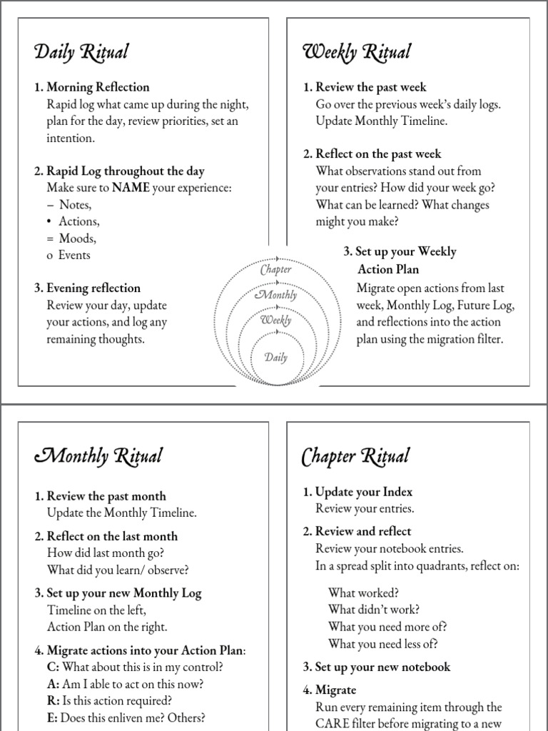 Daily and Weekly Reflection Rituals | PDF