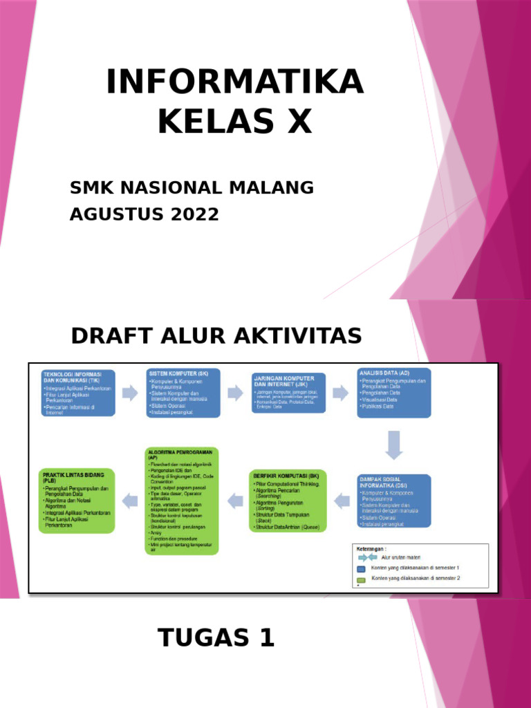 Informatika Kelas x Pertemuan 2 | PDF