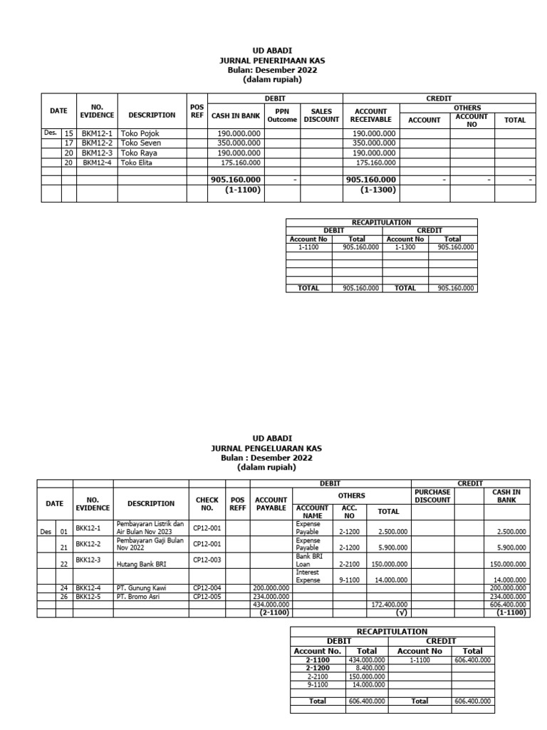 JURNAL KOMPAK UD ABADI-29-35 | PDF | Corporate Jargon | Financial Economics