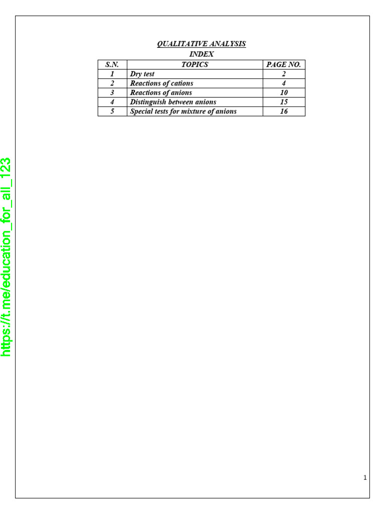 SALT ANALYSIS Memory Map-1 | PDF | Hydroxide | Chemical Substances