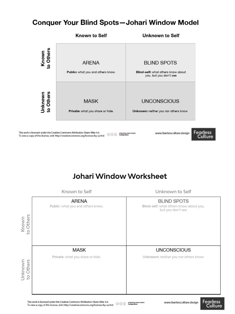 blind spots - Johari Window model | PDF