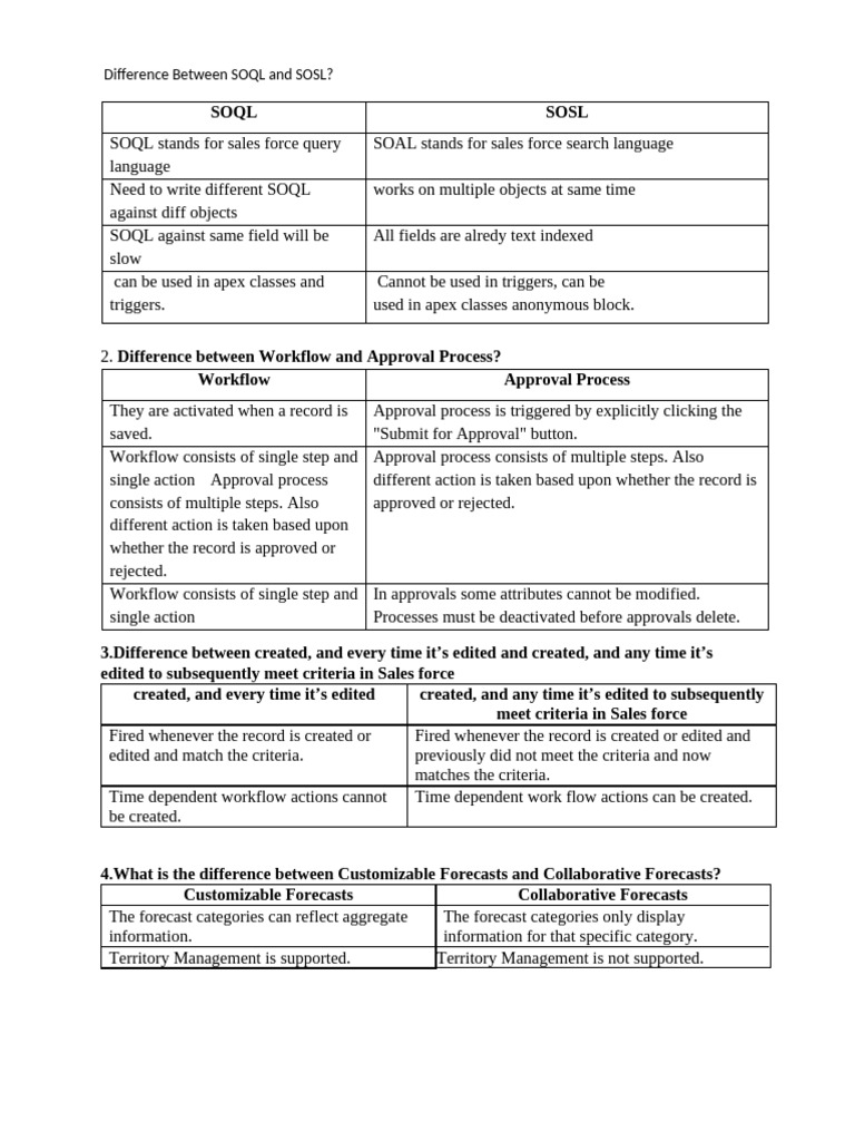 Difference Between SOQL and SOSL | PDF | Class (Computer Programming) | Method (Computer ...