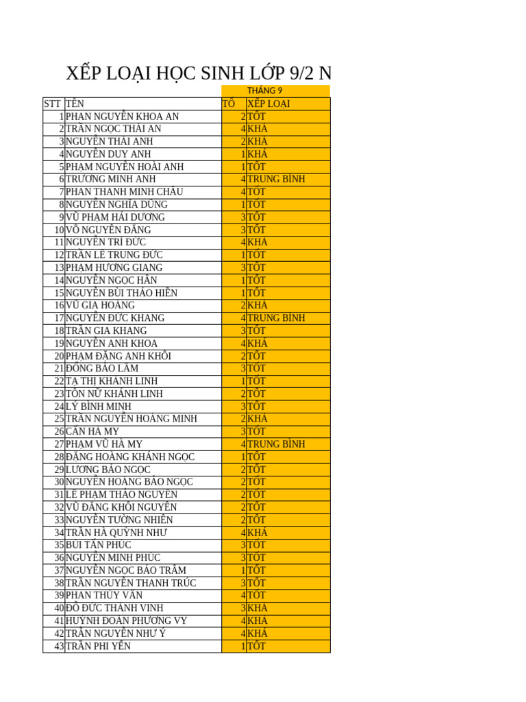 Xep Lo I HS 92 | PDF