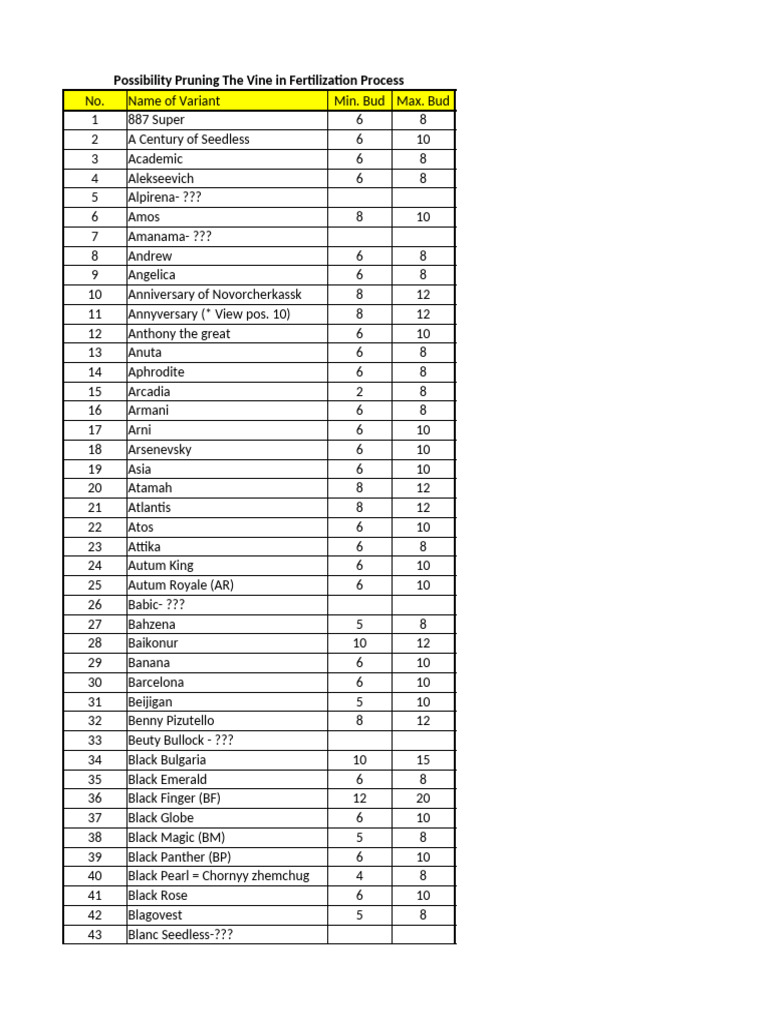 Pruning-Table-by-variant_dmitry_.xlsx;filename_= UTF-8''Pruning-Table-by-variant(dmitry) | PDF ...