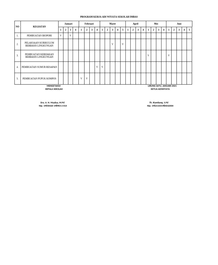 PROGRAM KERJA ADI WIYATA SEKOLAH IMBAS | PDF