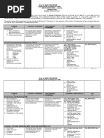 Tle Agri Grade 6 Module 1 | PDF | Trees | Wood