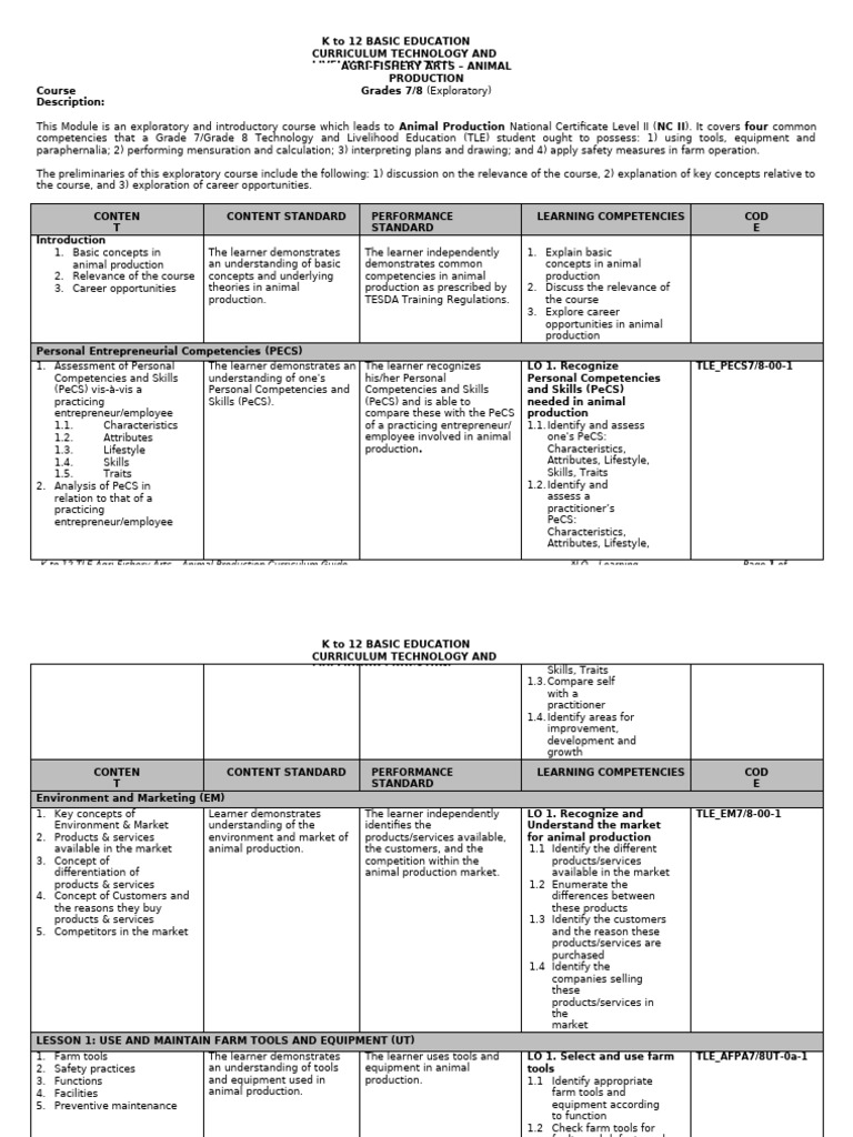 Final Tle Af Animal Production Grade 7 To 10 | PDF | Learning | Curriculum