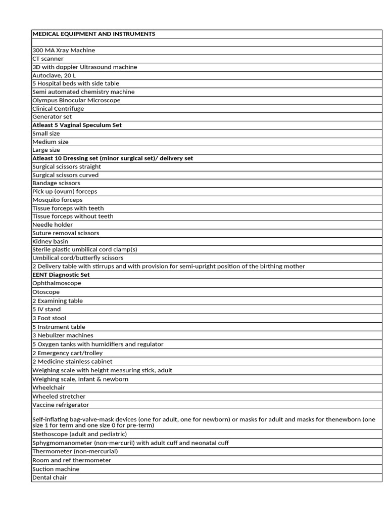 Comprehensive Medical Equipment List | PDF