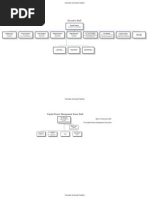Los Angeles County Department of Public Works Organizational Chart | PDF