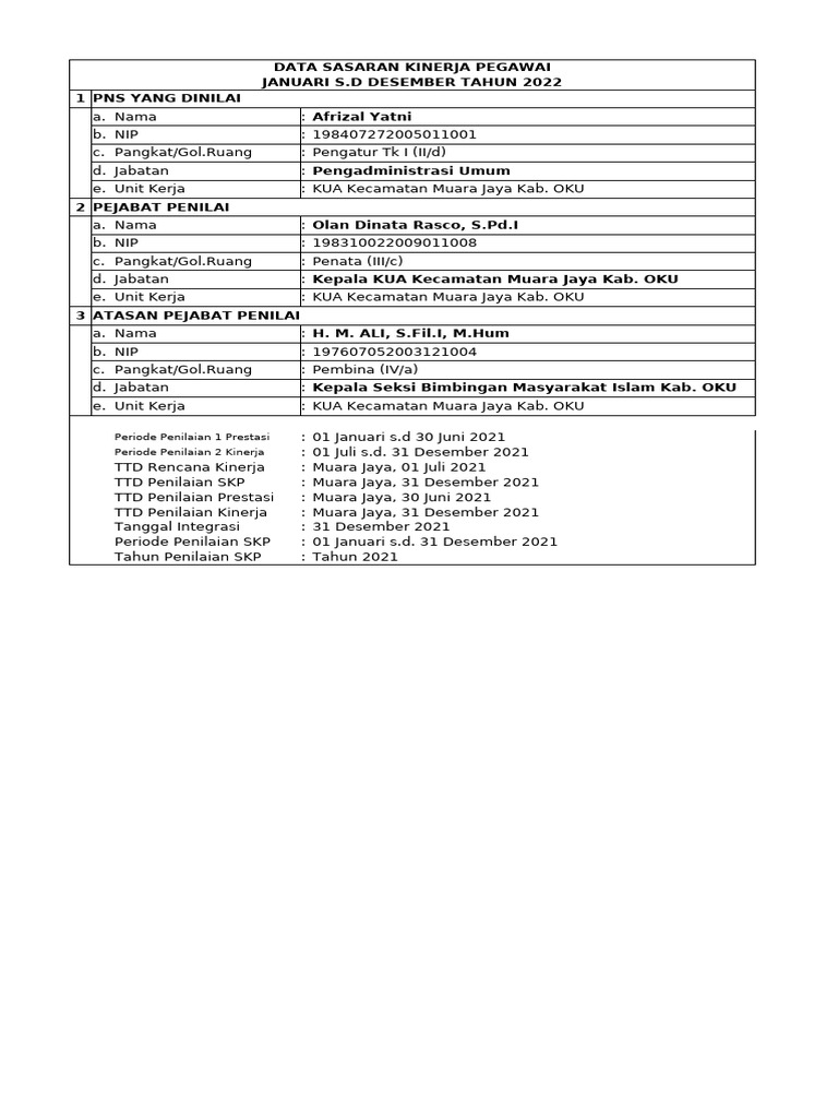 Skp Yayat Menpan 6 2022 | PDF