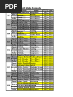 Women's Bench Press World Records | PDF | Weight Training