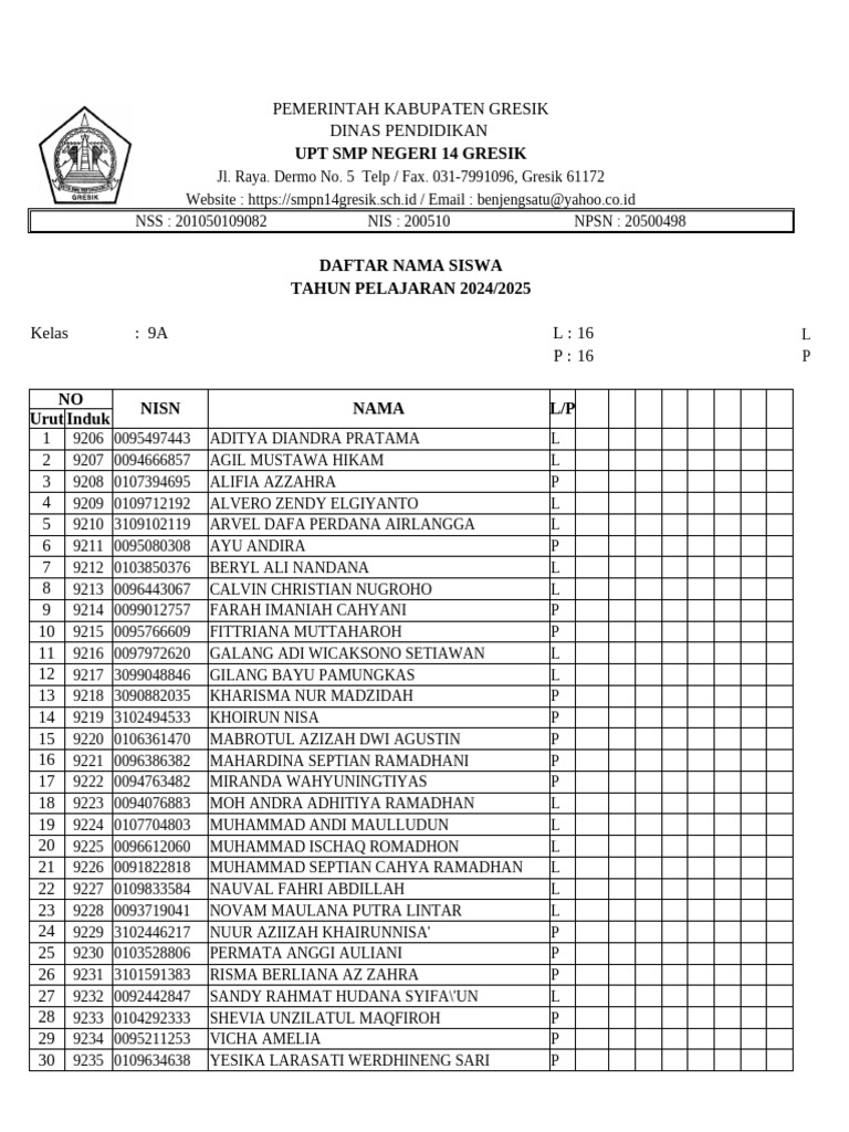 Daftar Nama Kelas 9 2024 2025 | PDF