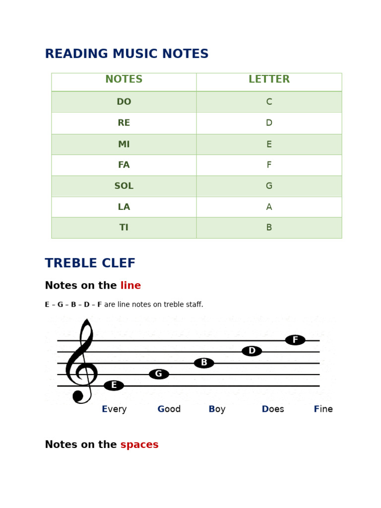 READING MUSIC NOTES | PDF | Clef | Elements Of Music