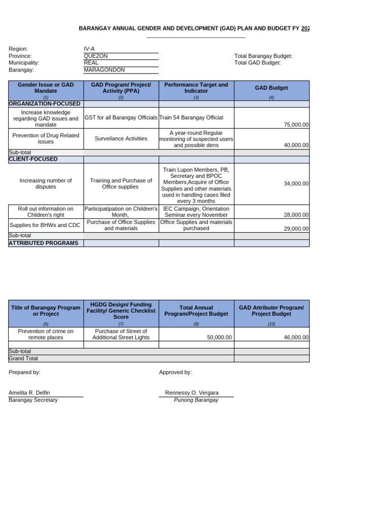 Bgad Plan 2025 | PDF