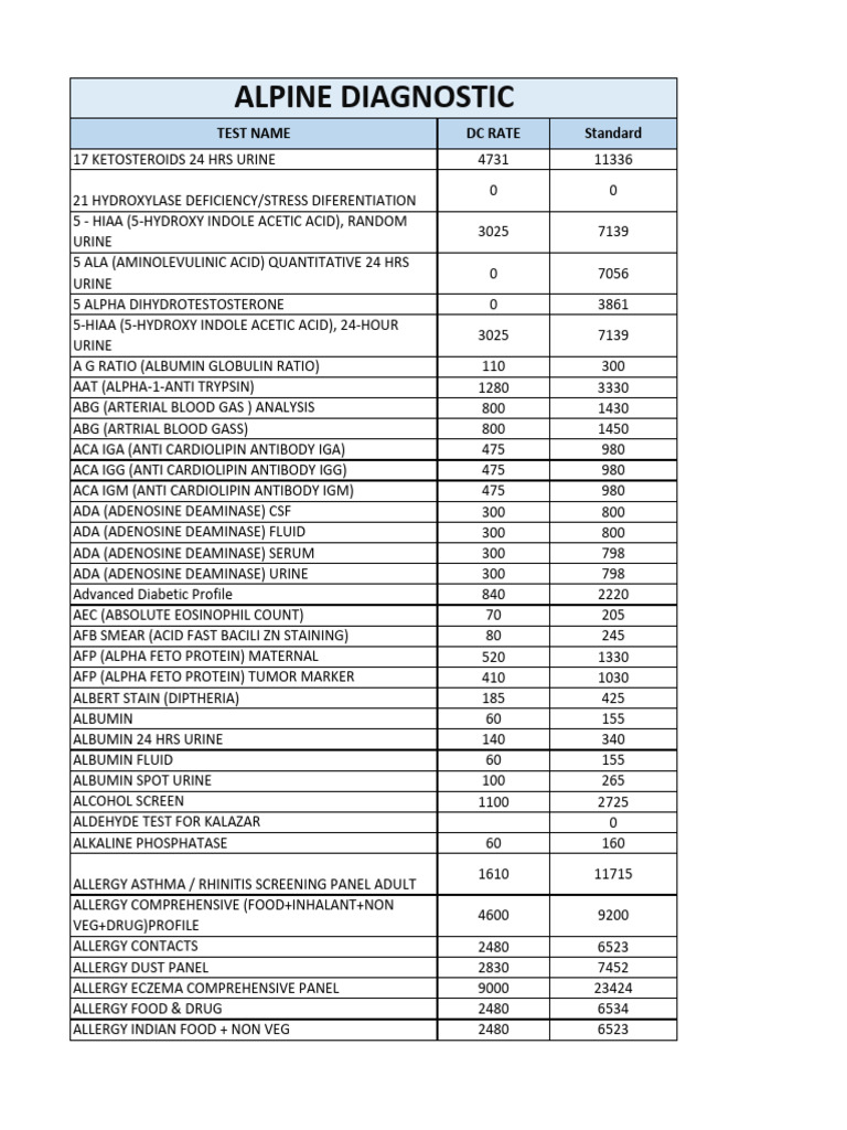 New Updated Rate List 2023 DC | PDF | Hepatitis B | Antibody