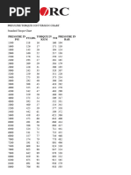 HY-3MXT Torque Conversion Chart | PDF | Mechanical Engineering | Equipment