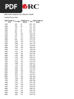 Camshaft Cross Identification SB | PDF
