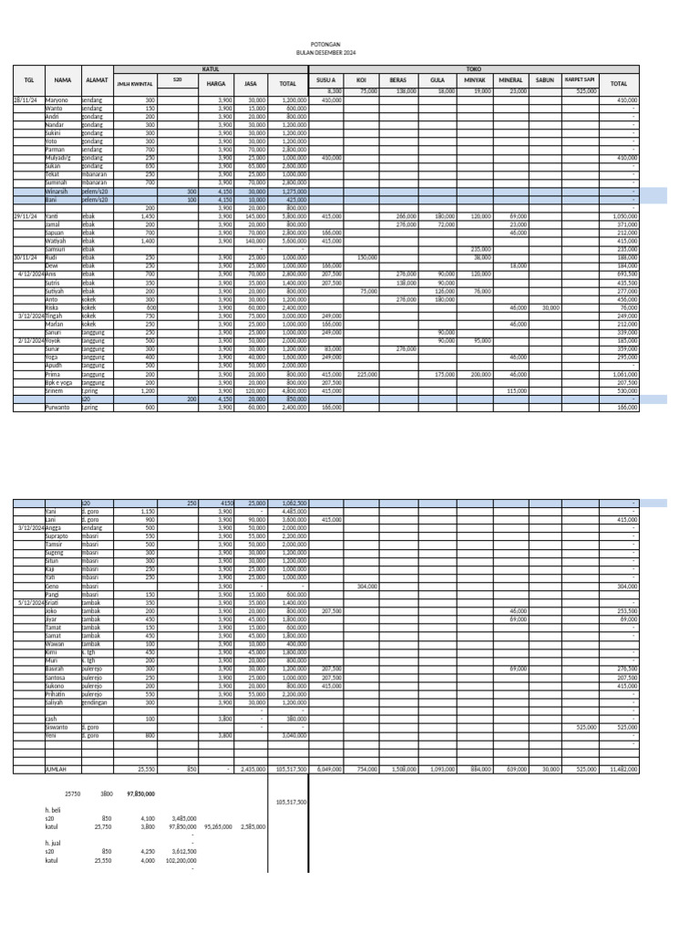 Pot. Katul Desember 2024 | PDF