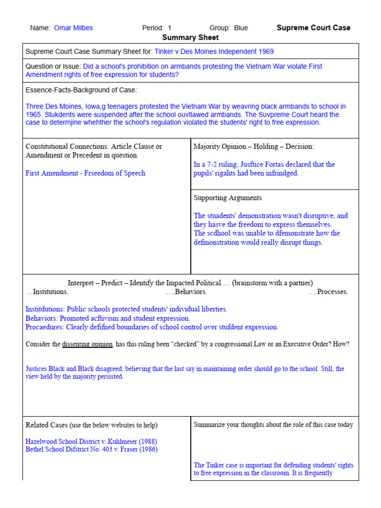 Tinker v. Des Moines Case Summary | PDF | Courts | Constitutional Law