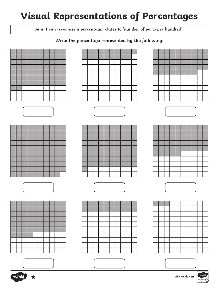 Understanding Visual Percentages | PDF
