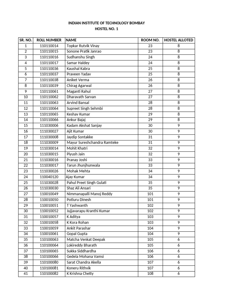 2011 Batch allocation | PDF