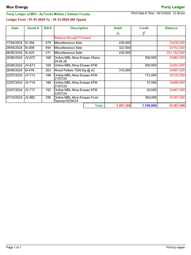 Aj Foods Multan (Salman Foods) | PDF